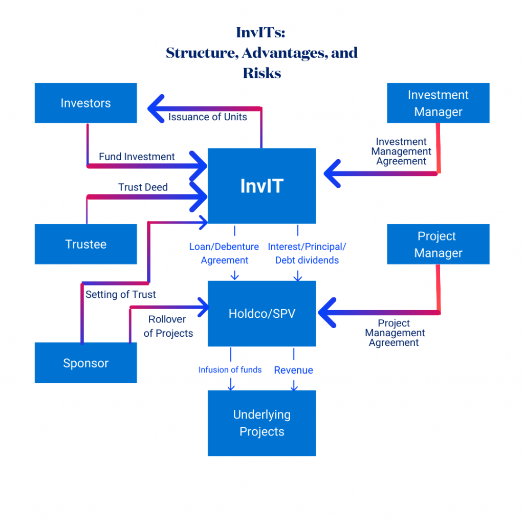 The Great Indian Asset Monetisation Dream: Infrastructure Investment ...